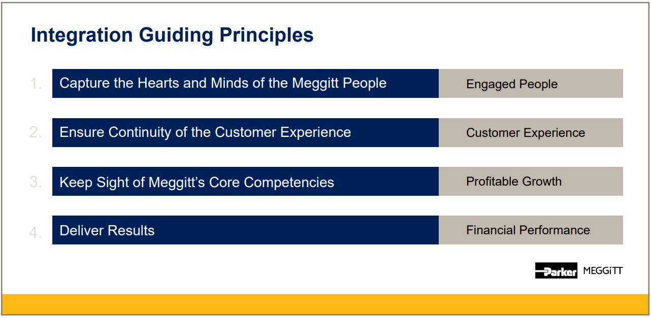 AAG Integration - Integration Newsfeed